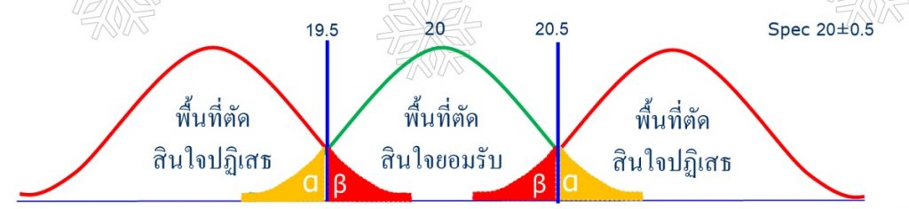 หลักสูตร การวิเคราะห์ระบบการวัด ( MSA ) สำหรับข้อมูลแบบนับ Attribute ...
